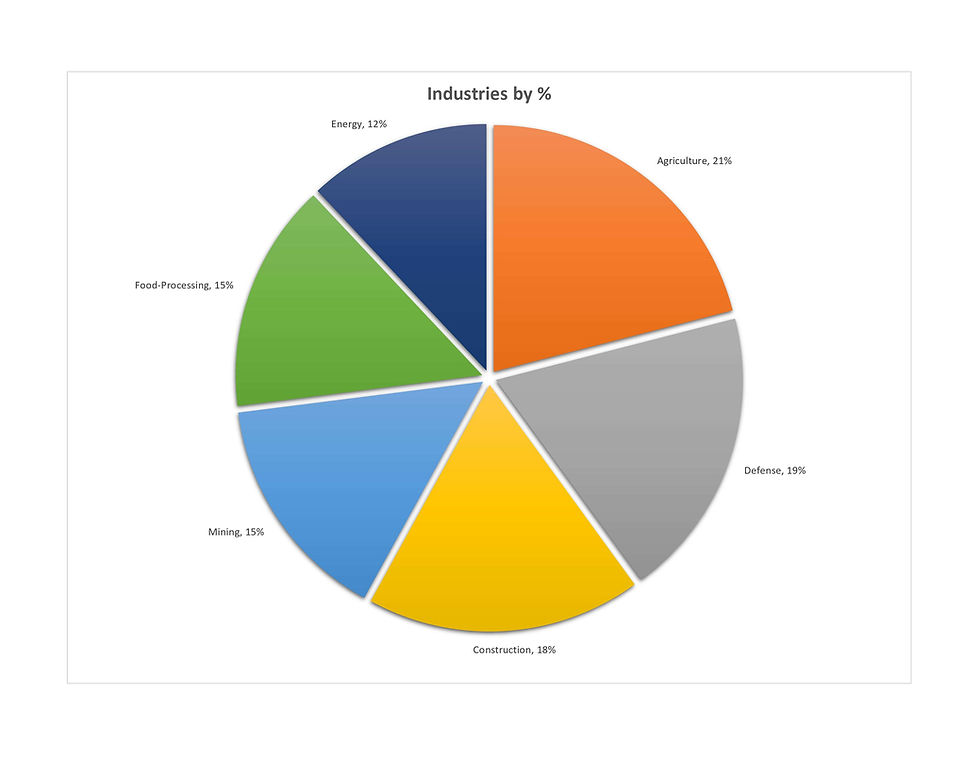 Industries | Hy-Tek Manufacturing Company, Inc.