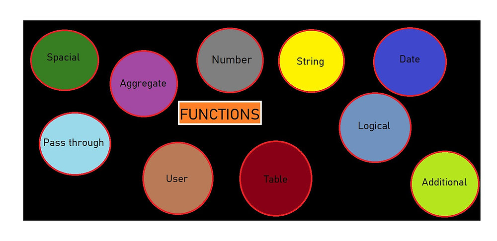 Tableau Number And String Functions
