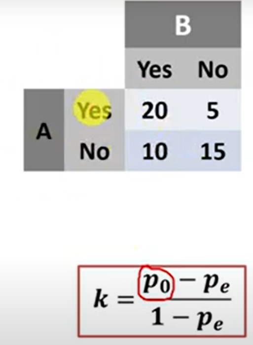 Kappa Coefficient | Common GIS terms | GeoWGS84.ai