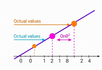 Root Mean Square Error (RMSE) | Common GIS terms | GeoWGS84.ai