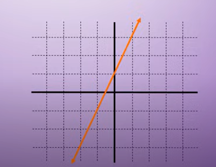 Y-Slope | Common GIS terms | GeoWGS84.ai