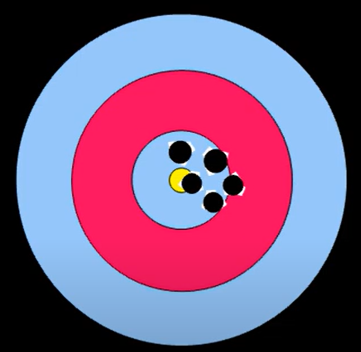 Precision | Common GIS terms | GeoWGS84.ai