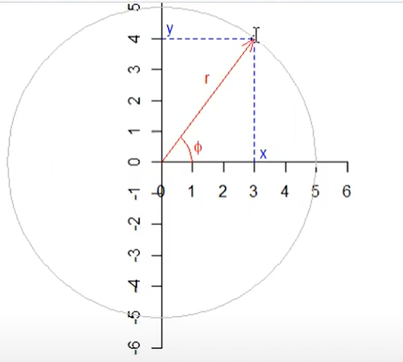 Coordinate | Common GIS terms | GeoWGS84.ai