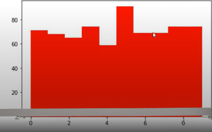 Data Binning | Common GIS terms | GeoWGS84.ai