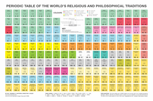ONLINE VERSION OF THE TABLE | Periodic Table