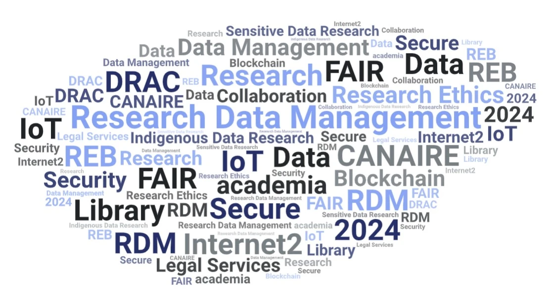 Best Practices for Research Data Management in 2024