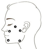 Profhilo | The Mayfair Clinic