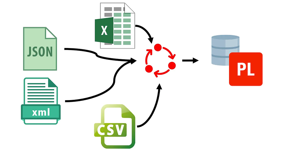Using APEX DATA PARSER API using-apex-data-parser-api