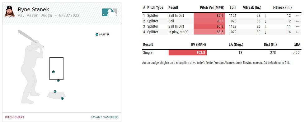 What is Clutch Hitting?