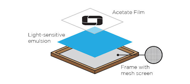 Pixels to Print: Screen Printing
