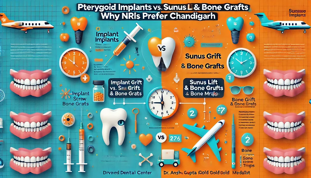 Pterygoid Implants vs. Sinus Lift and Bone Grafts: Why NRIs Prefer Chandigarh