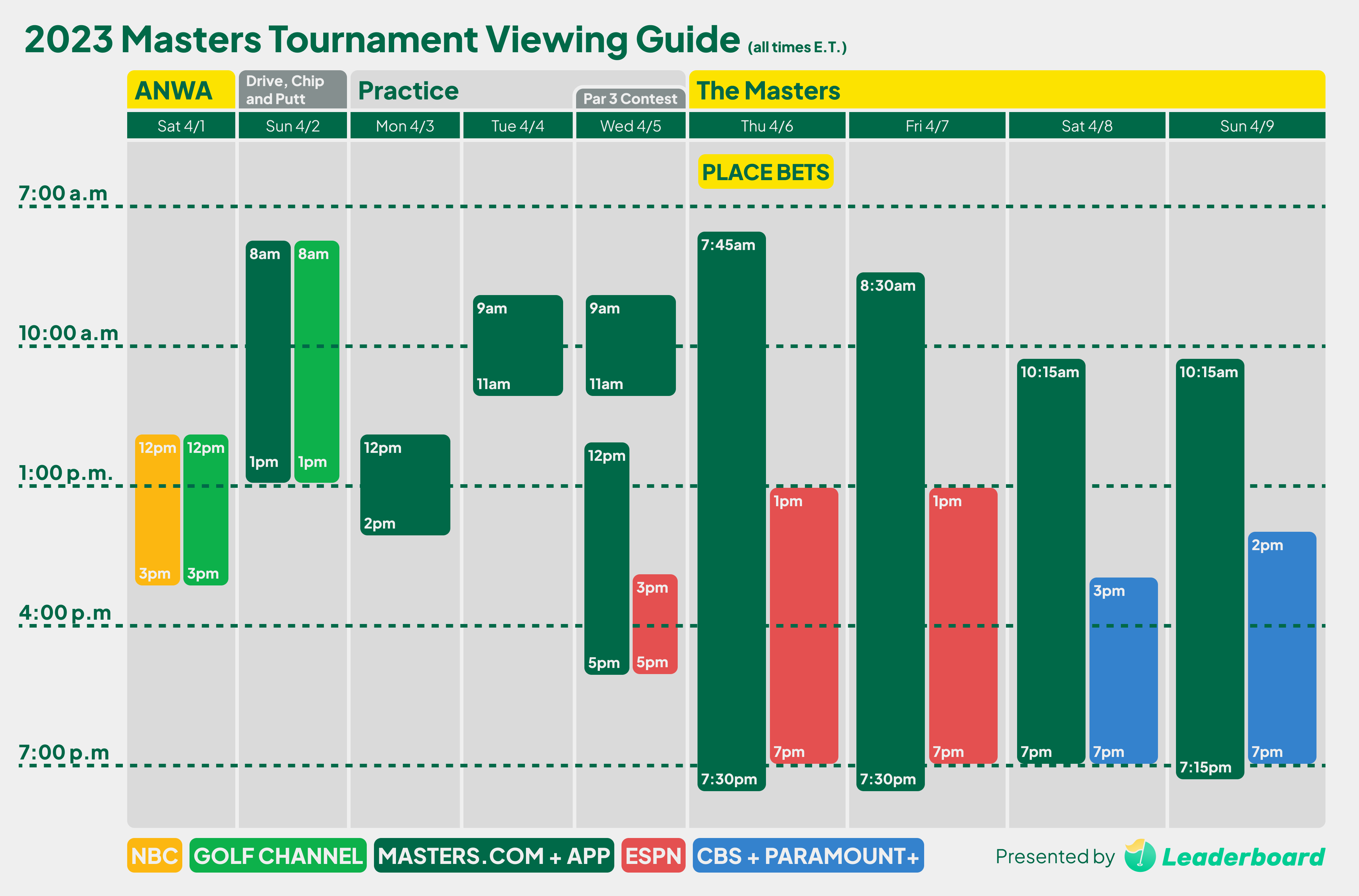 How to Watch the 2023 Masters Tournament and Downloadable Viewing Guide ...