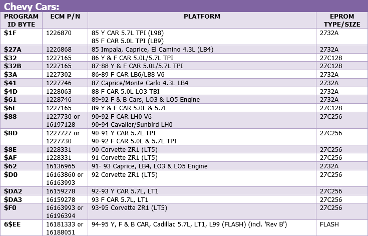 WG Programming Software | Wester's Garage