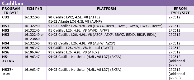 WG Programming Software | Wester's Garage