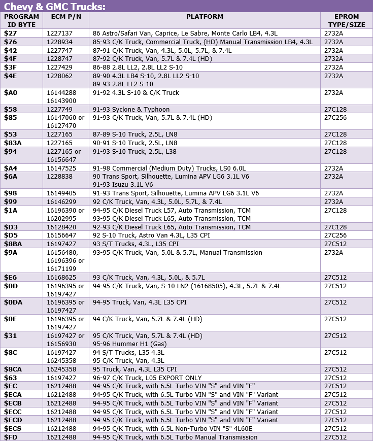WG Programming Software | Wester's Garage