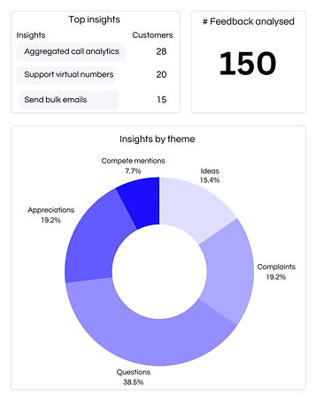 Velora AI | AI-powered Product Discovery & Customer Insights