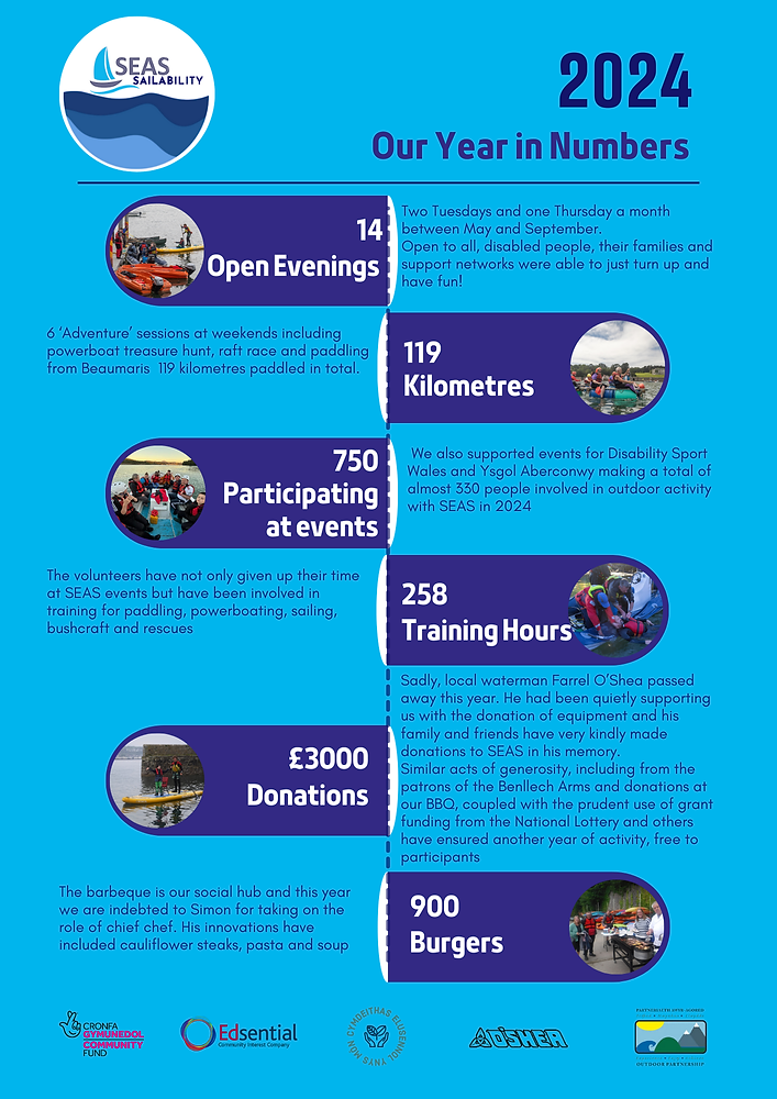 2024: Our Year in Numbers
