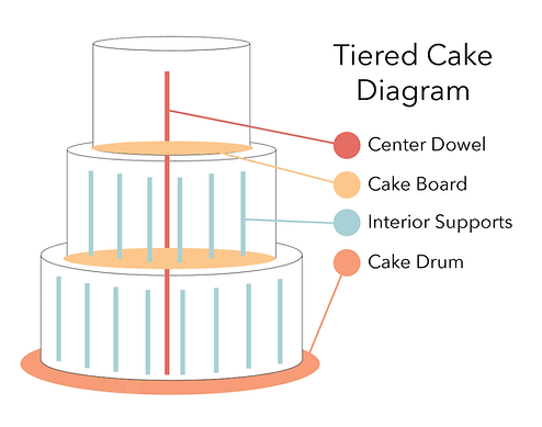 Cutting Guide | The Baker's Rhapsody