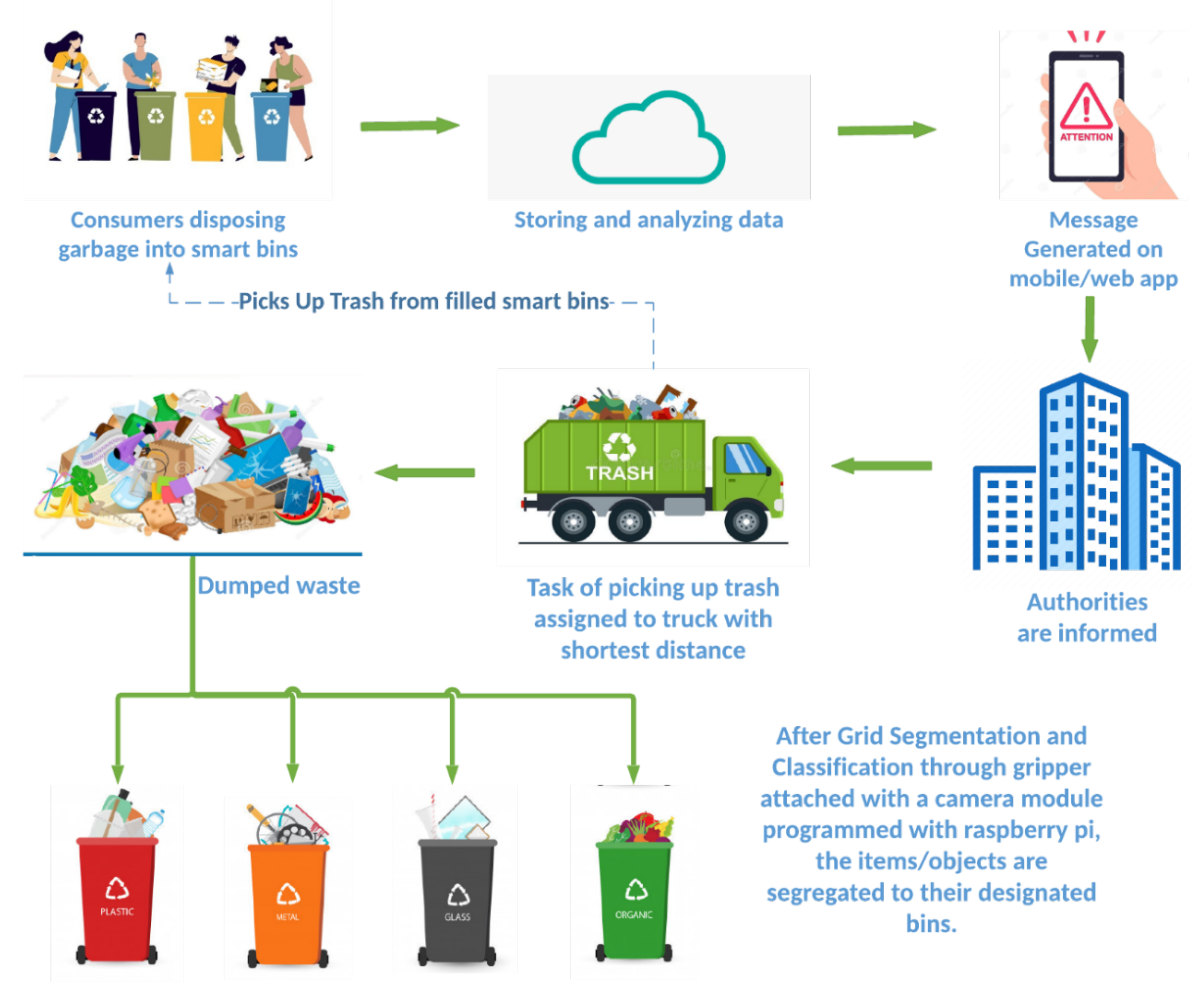 Waste and Resource Management in the 21st Century: Challenges and ...