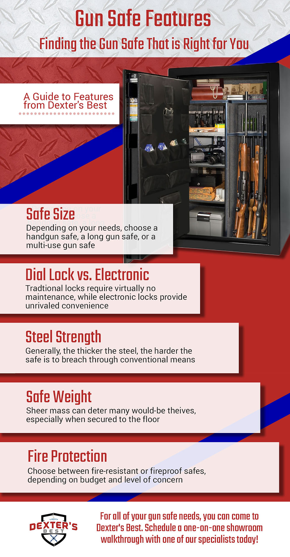 How Gun Safes Work