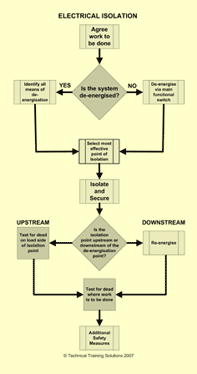 THE ELECTRICIANS GUIDE TO GOOD ELECTRICAL PRACTICE | Docs-Store