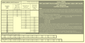 THE ELECTRICIANS GUIDE TO GOOD ELECTRICAL PRACTICE | Docs-Store