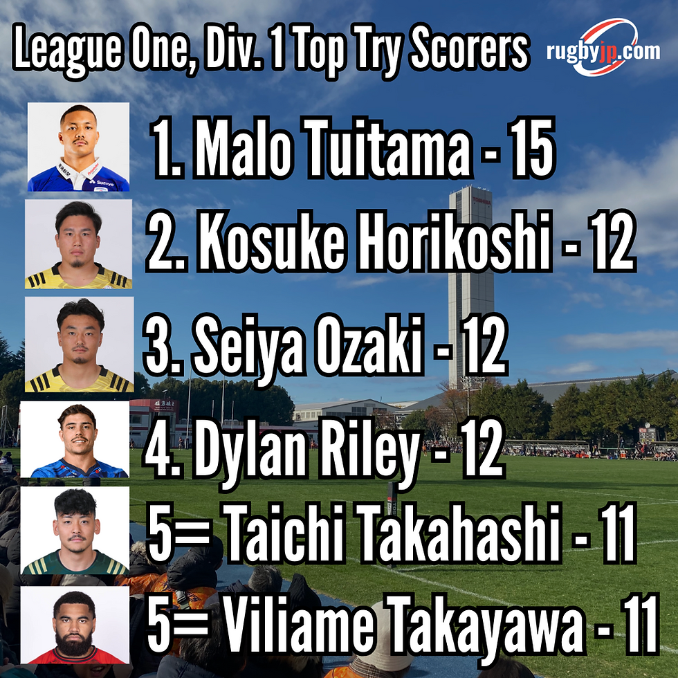 Top 5 Player Stats After RD 14