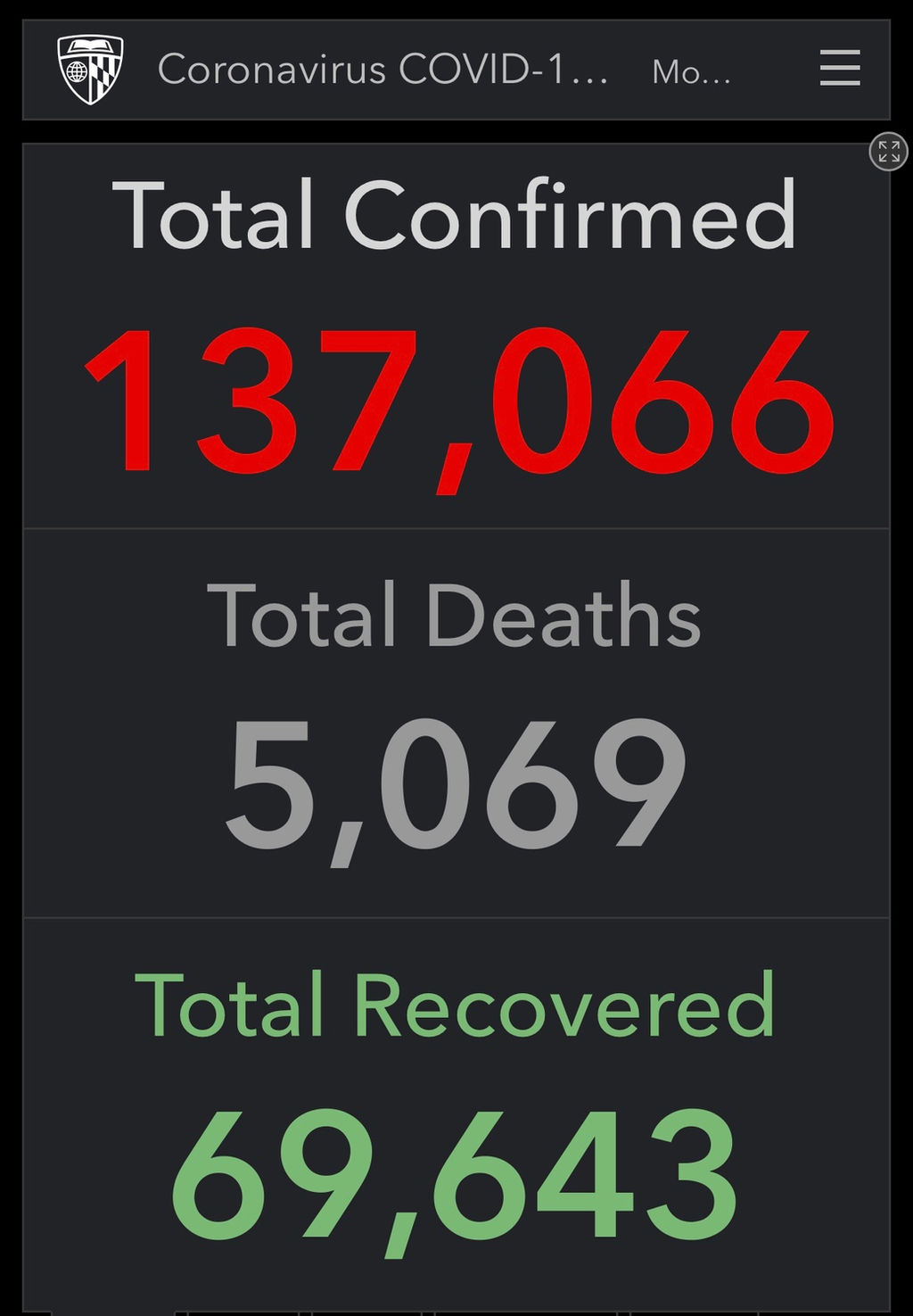 Memorize Order of the NT Books