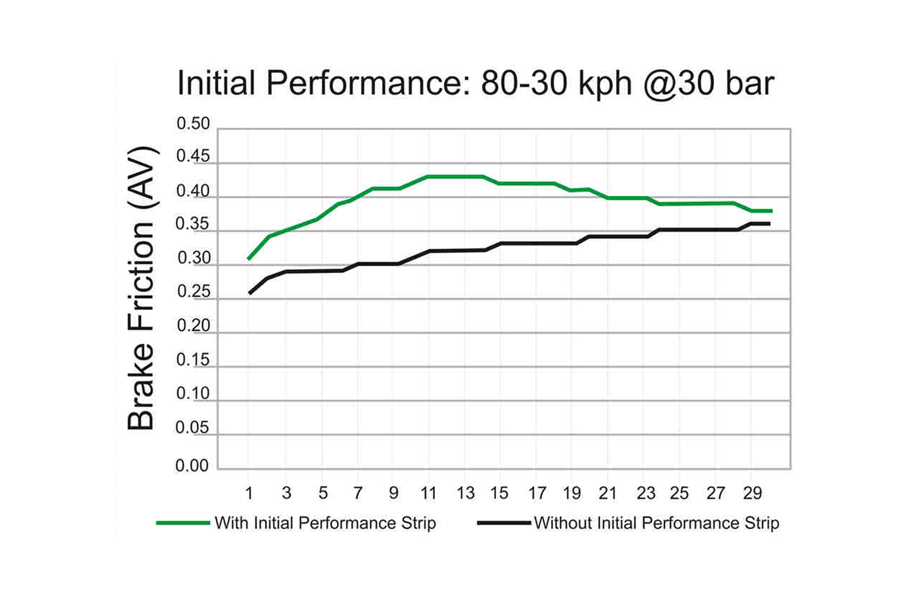 Car Braking | Juratek Ltd
