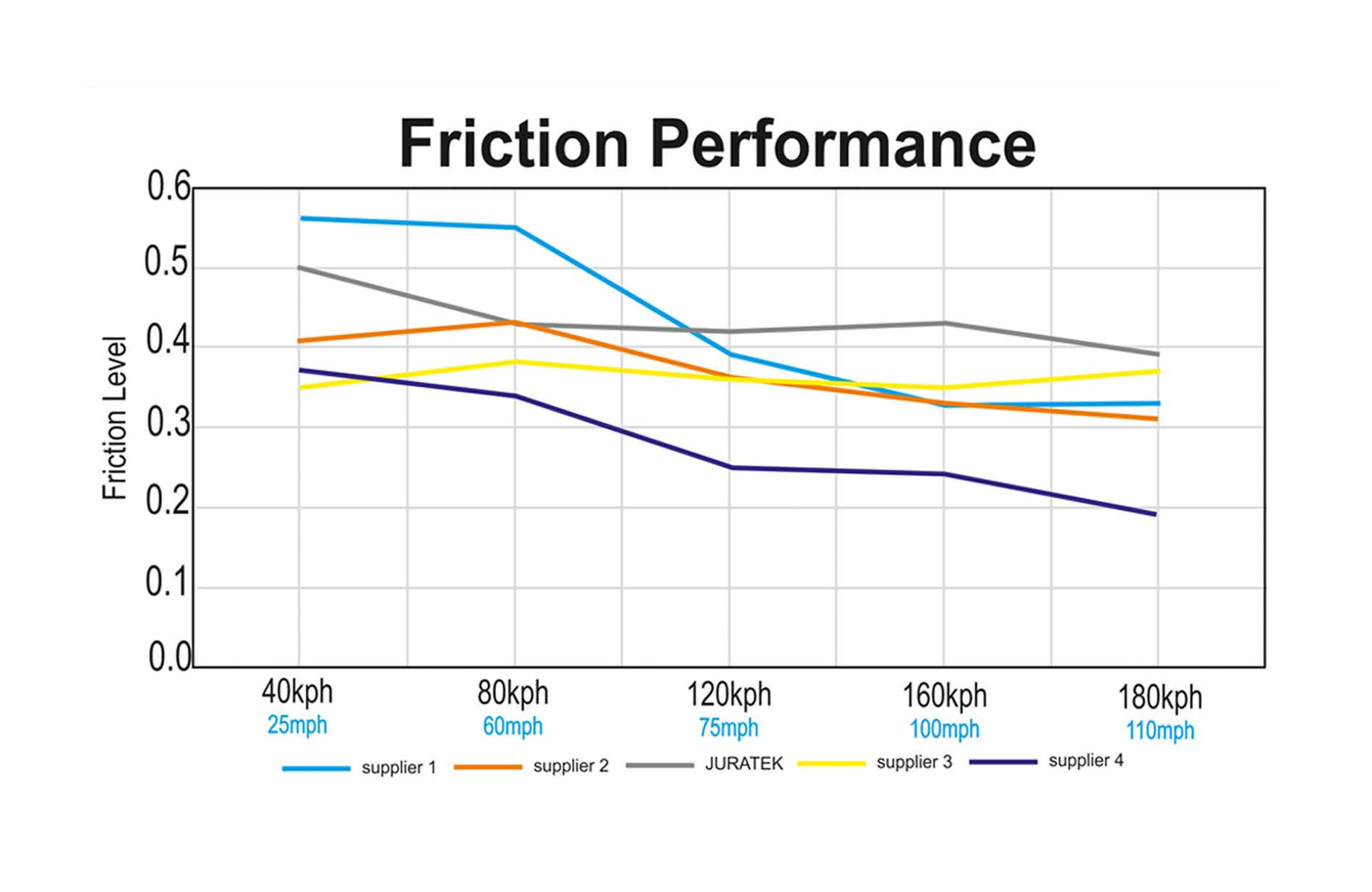 Car Braking | Juratek Ltd