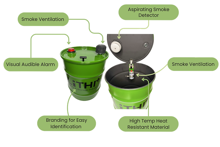 Advanced Lithium Battery Safety Technology | LithiPlus