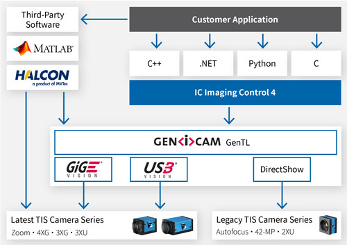 TIS IC Imaging Control | AREMAK SHOP