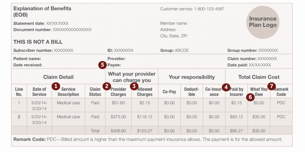 And What is an EOB You Ask?