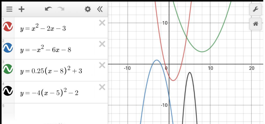 Guide to Quadratic Curve Sketching