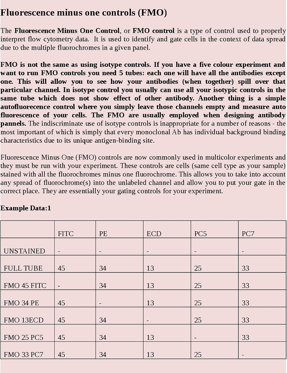 FMO | FlowcytometryNet