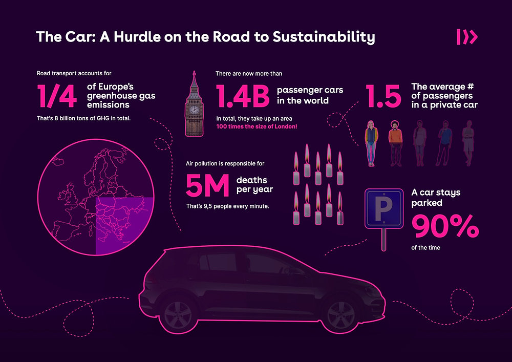 Introducing: The Mobility Impact Series