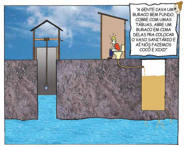 Motivos para não se ter Fossa Negra