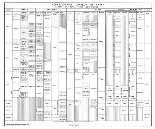 Pennsylvanian Correlation Chart | PBS-SEPM