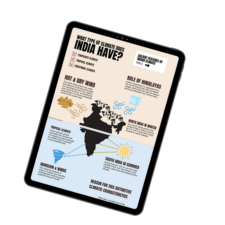 Upsc Infographics | Upsc Infocademy