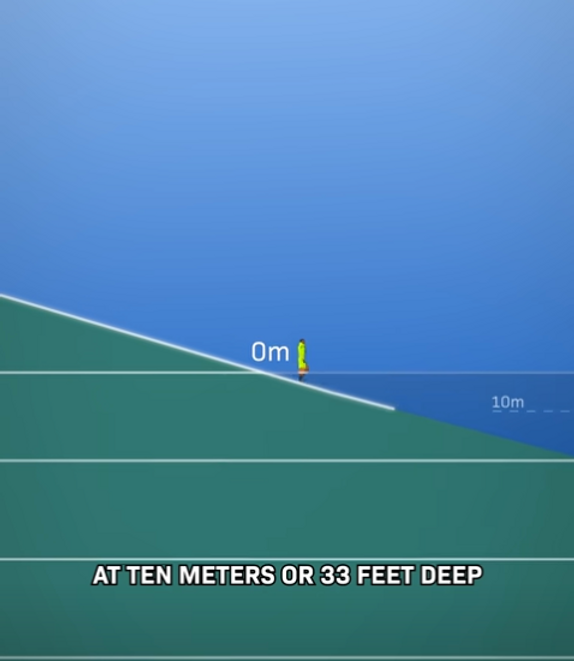 How deep is the ocean really?