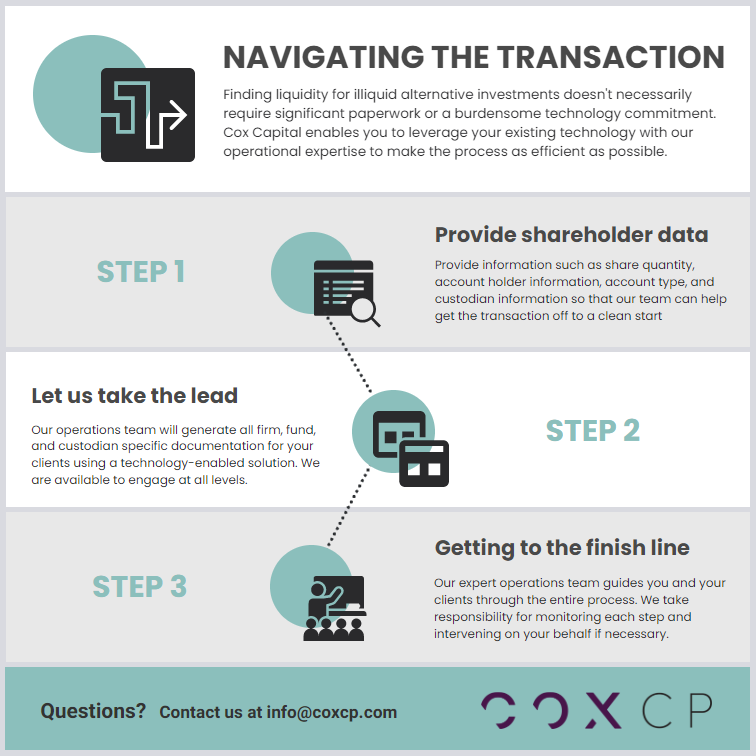 Navigating a Secondary Transaction