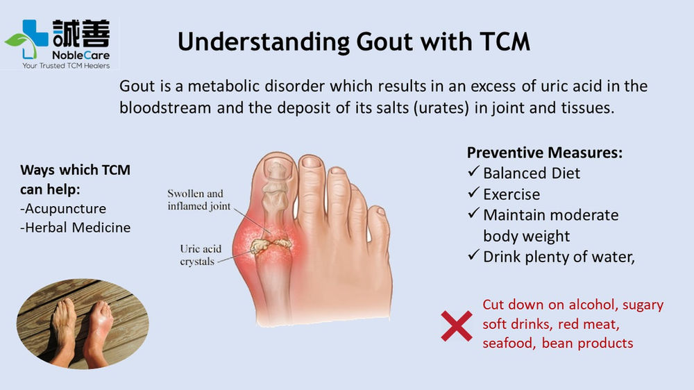 Understanding Gout with TCM