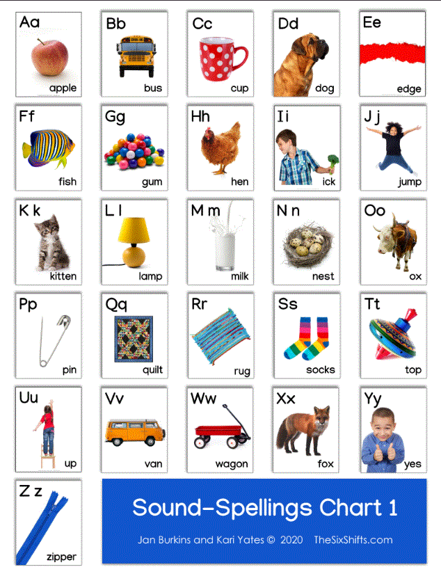 How to Use REAL Photographs to Teach Phonics: And the Why Behind It