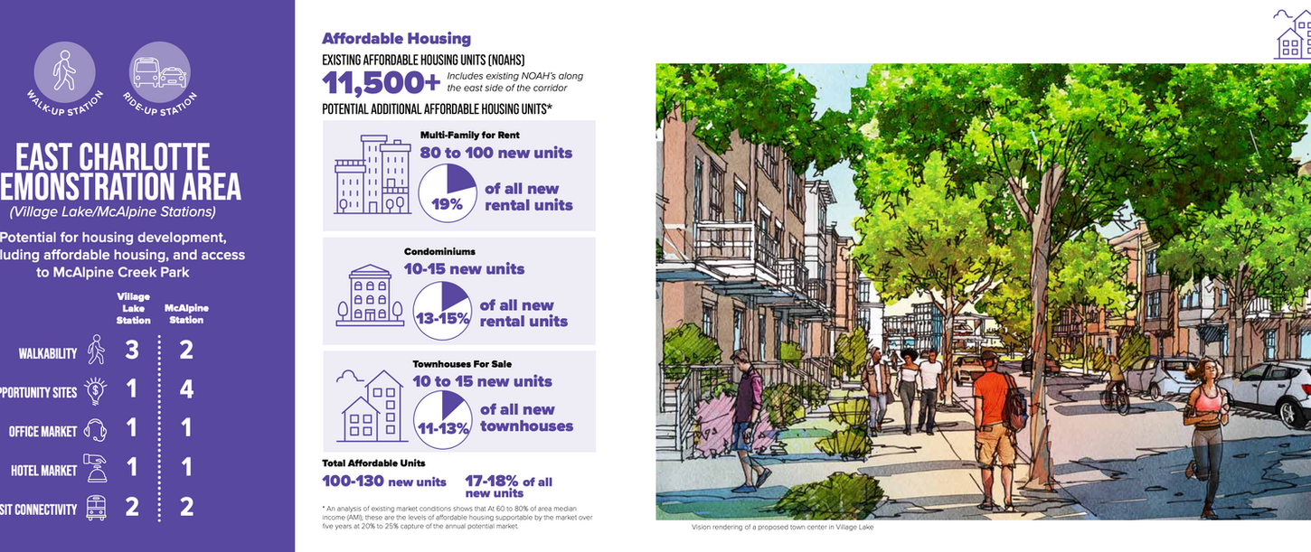 CATS LYNX Silver Line Transit Oriented Development