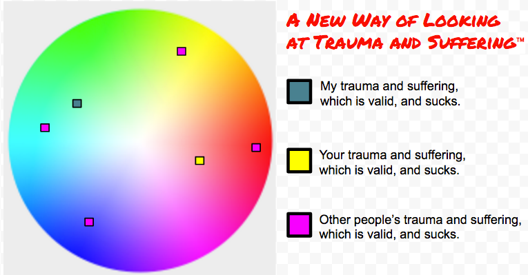 Let's Talk About Trauma