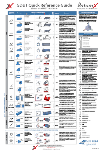 GD&T Wall Chart | Applied GD&T, LLC