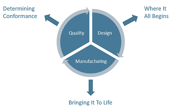 CMM Programming with GD&T | Applied GD&T