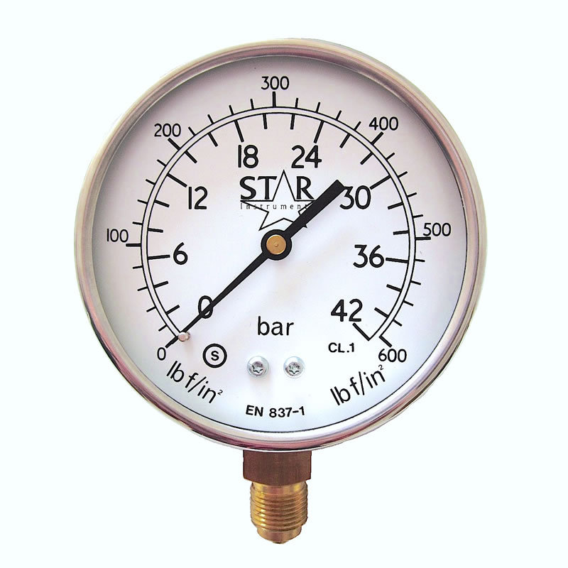 Safety Pattern Gauges