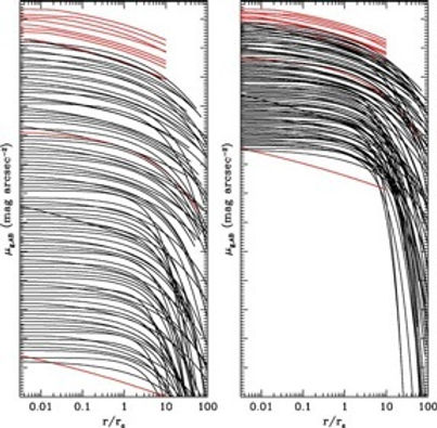 Science Highlights | ACSVCS and ACSFCS