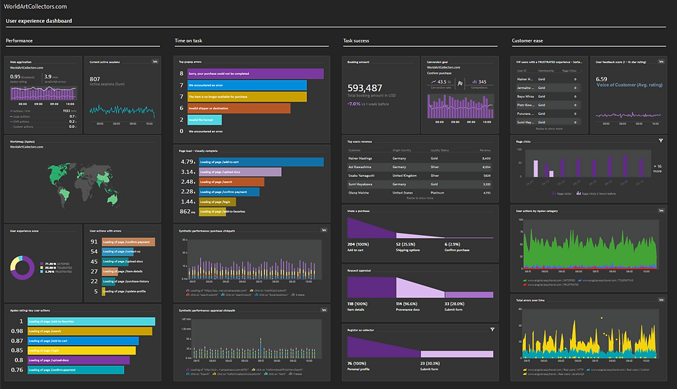 Obsevability | Performetriks